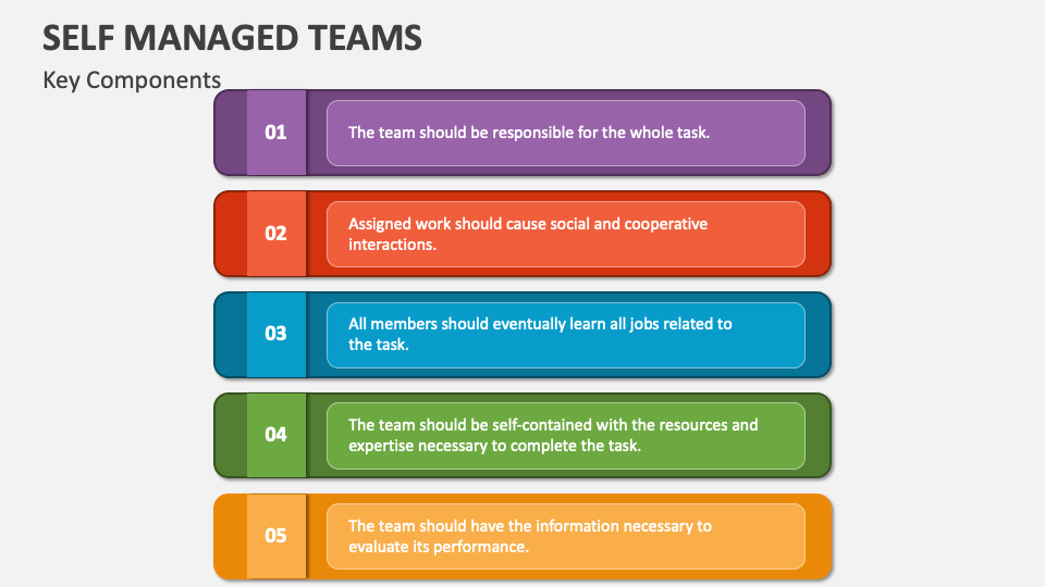 Self Managed Teams PowerPoint and Google Slides Template - PPT Slides