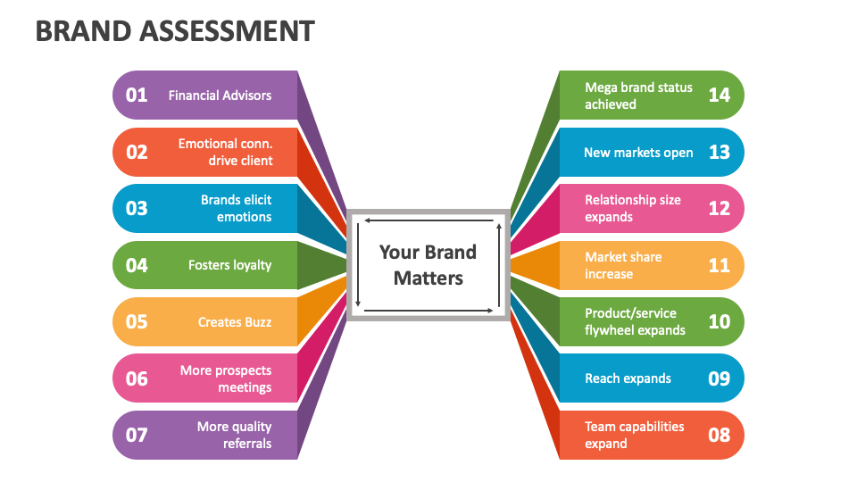 Brand Assessment PowerPoint and Google Slides Template - PPT Slides