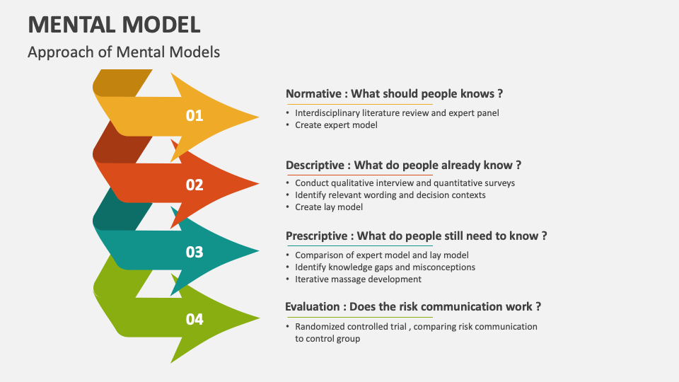 Mental Model Template for PowerPoint and Google Slides - PPT Slides