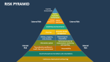 Risk Pyramid Template for PowerPoint and Google Slides - PPT Slides