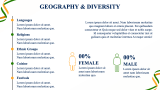 Free Presentation About India for Google Slides and PowerPoint