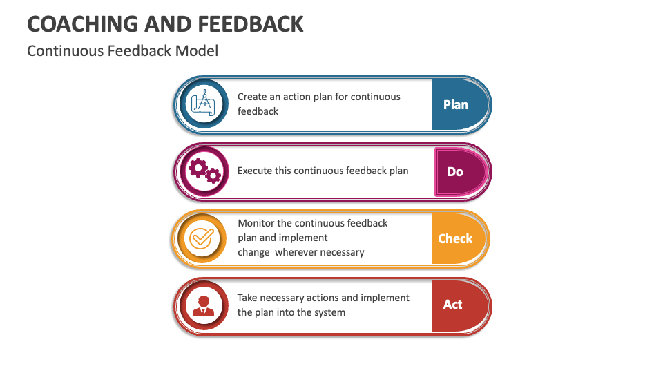Coaching and Feedback Template for PowerPoint and Google Slides - PPT Slides
