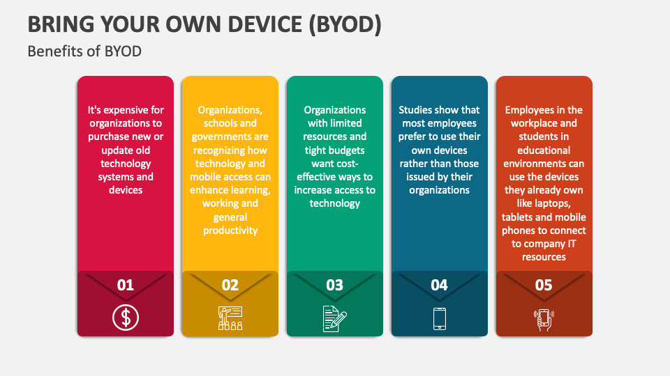 Bring Your Own Device (BYOD) PowerPoint and Google Slides Template - PPT Slides