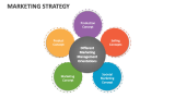 Marketing Strategy Template for PowerPoint and Google Slides - PPT Slides