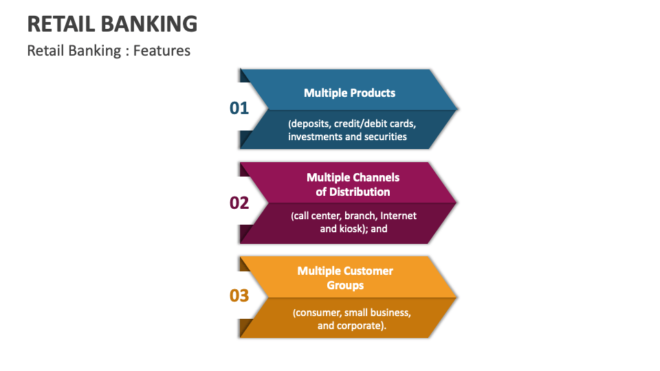Retail Banking Template for PowerPoint and Google Slides - PPT Slides