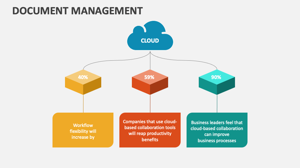 Document Management Template for PowerPoint and Google Slides - PPT Slides