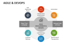 Agile and DevOps PowerPoint and Google Slides Template - PPT Slides