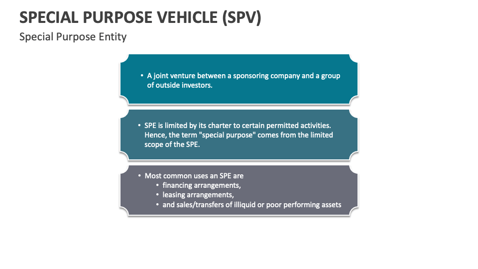 Special Purpose Vehicle (SPV) Template for PowerPoint and Google Slides ...