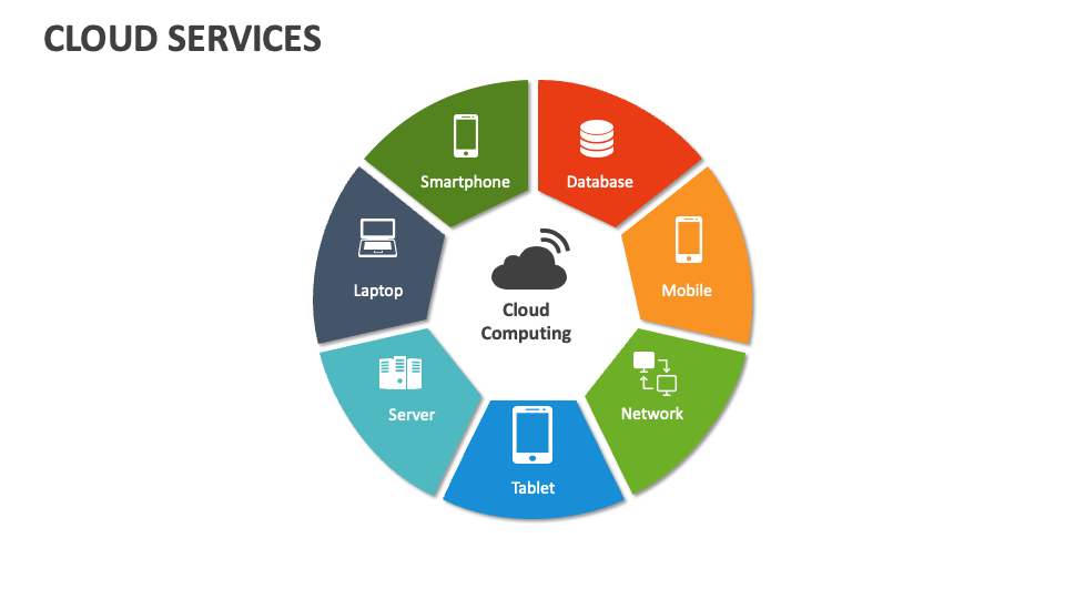 Cloud Services Template for PowerPoint and Google Slides - PPT Slides
