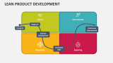 Lean Product Development PowerPoint and Google Slides Template - PPT Slides