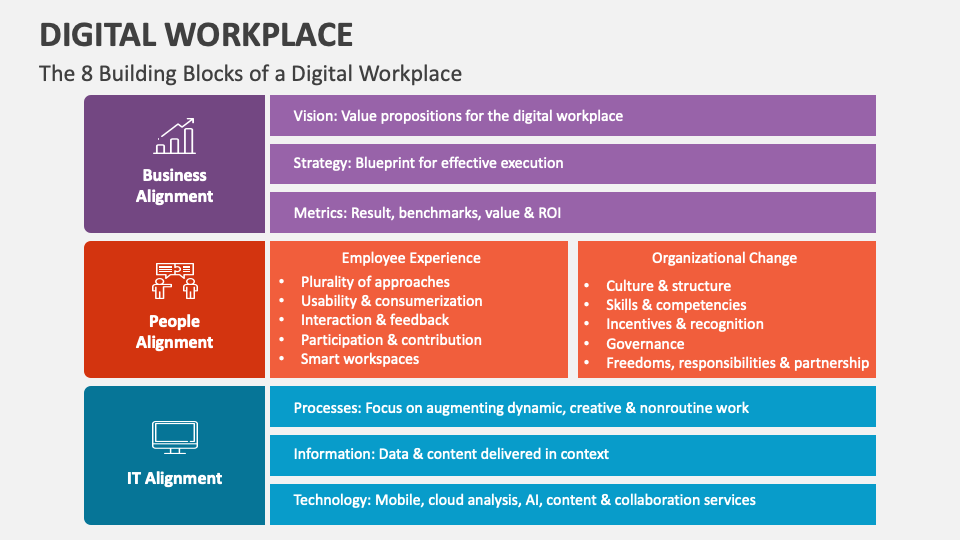 Digital Workplace PowerPoint and Google Slides Template - PPT Slides