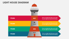 Light House Diagram Template for PowerPoint and Google Slides - PPT Slides