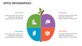 Apple Infographics for Google Slides and PowerPoint - PPT Slides