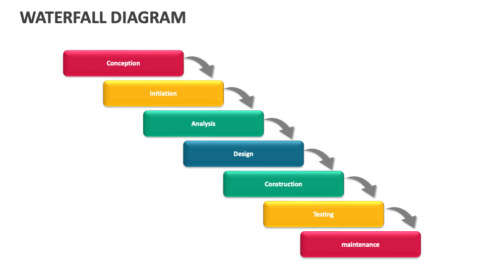 Waterfall diagram Template for PowerPoint and Google Slides - PPT Slides