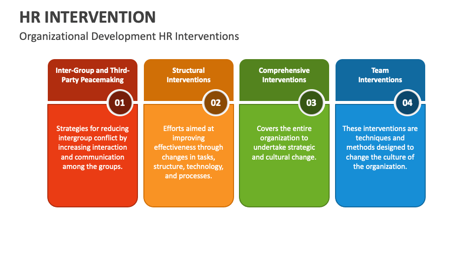 HR Intervention PowerPoint and Google Slides Template - PPT Slides