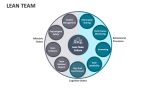 Lean Team PowerPoint and Google Slides Template - PPT Slides