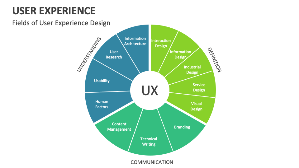 User Experience Template for PowerPoint and Google Slides - PPT Slides