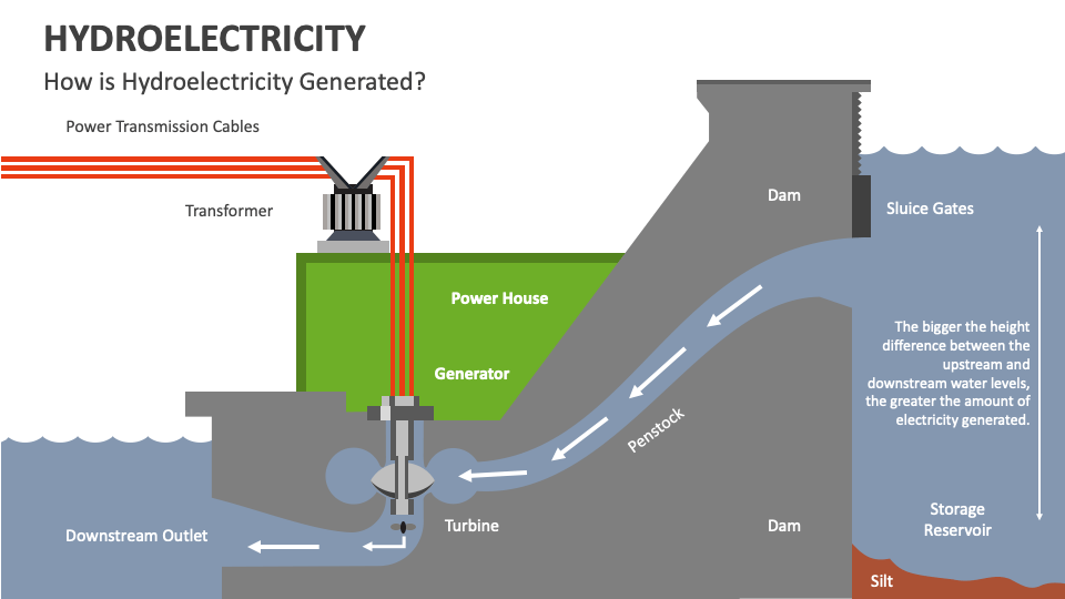 Diagram Hydroelectric Powerpoint