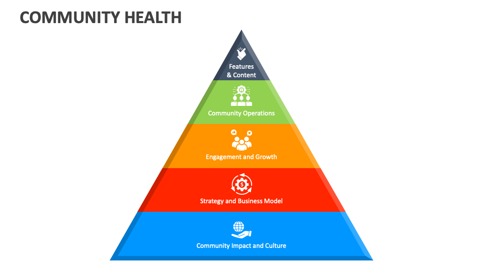 Community Health PowerPoint and Google Slides Template - PPT Slides