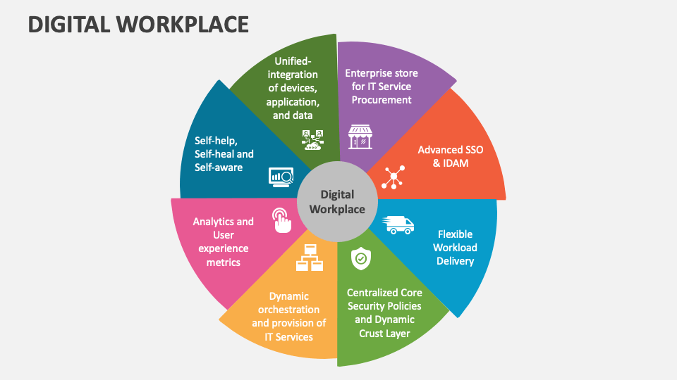 Digital Workplace PowerPoint and Google Slides Template - PPT Slides