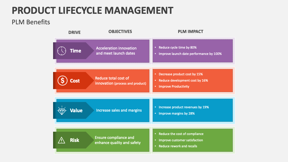 Product Lifecycle Management Template for PowerPoint and Google Slides ...