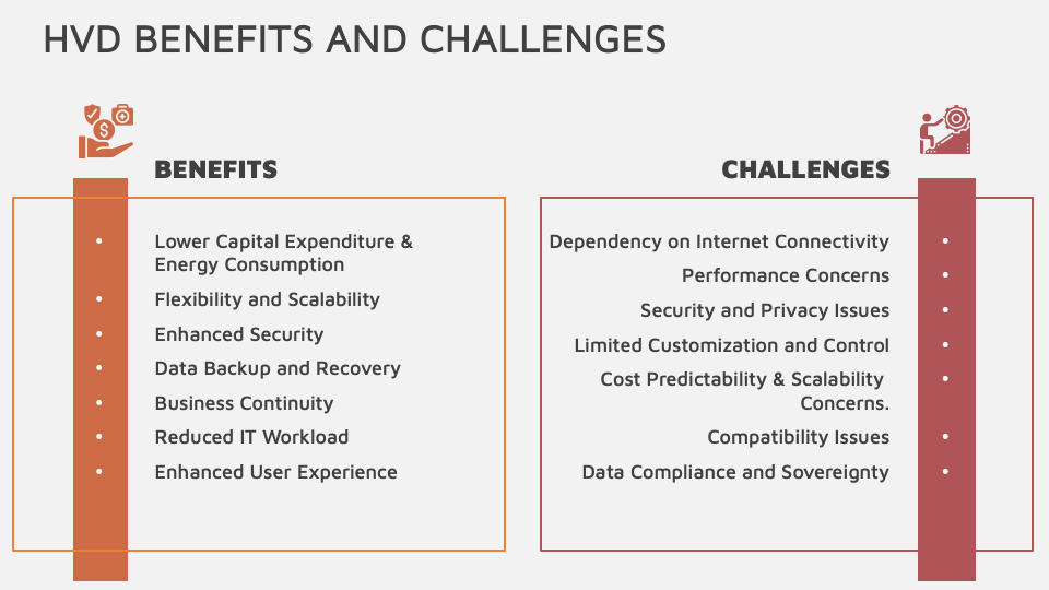 Hosted Virtual Desktop (HVD) Template for Google Slides and PowerPoint ...