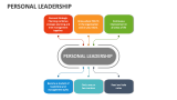 Personal Leadership Template for PowerPoint and Google Slides - PPT Slides