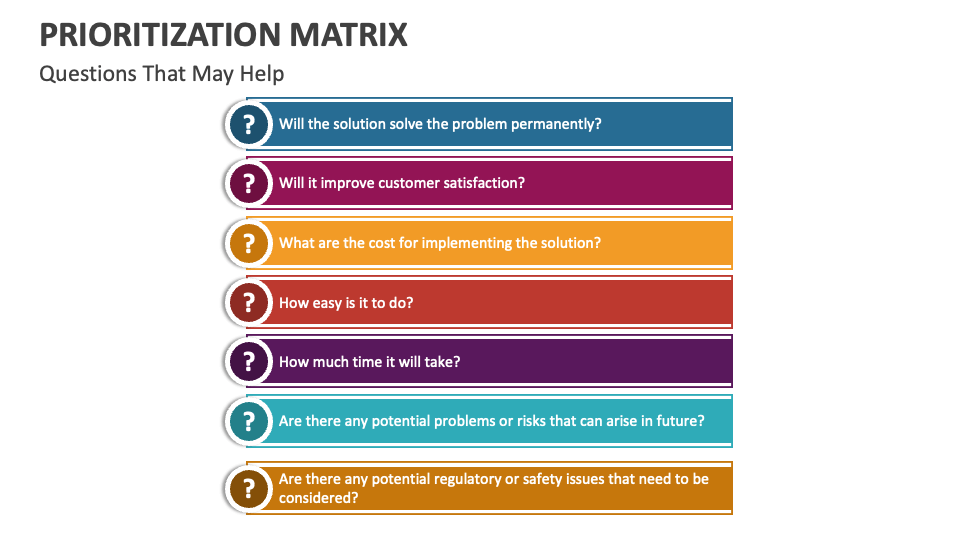Prioritization Matrix Template for PowerPoint and Google Slides - PPT ...