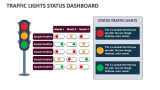 Traffic Lights Status Dashboard PowerPoint and Google Slides Template ...
