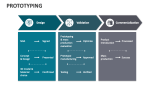 Prototyping Template for PowerPoint and Google Slides - PPT Slides