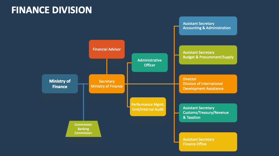 Finance Division Template for PowerPoint and Google Slides - PPT Slides