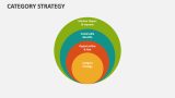 Category Strategy Template for PowerPoint and Google Slides - PPT Slides