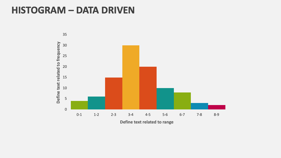 Histogram - Data Driven Template for PowerPoint and Google Slides - PPT ...