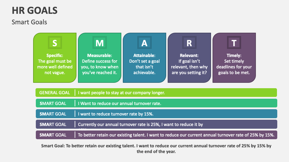 HR Goals PowerPoint and Google Slides Template - PPT Slides