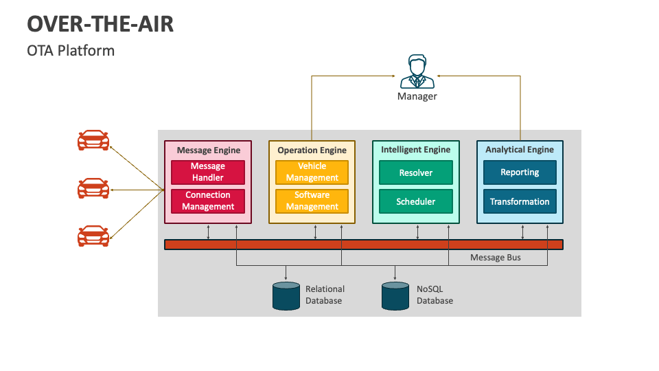 Over-the-Air Template for PowerPoint and Google Slides - PPT Slides