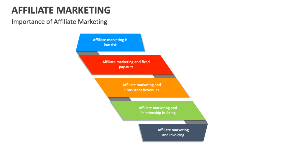 Affiliate Marketing Template for PowerPoint and Google Slides - PPT Slides
