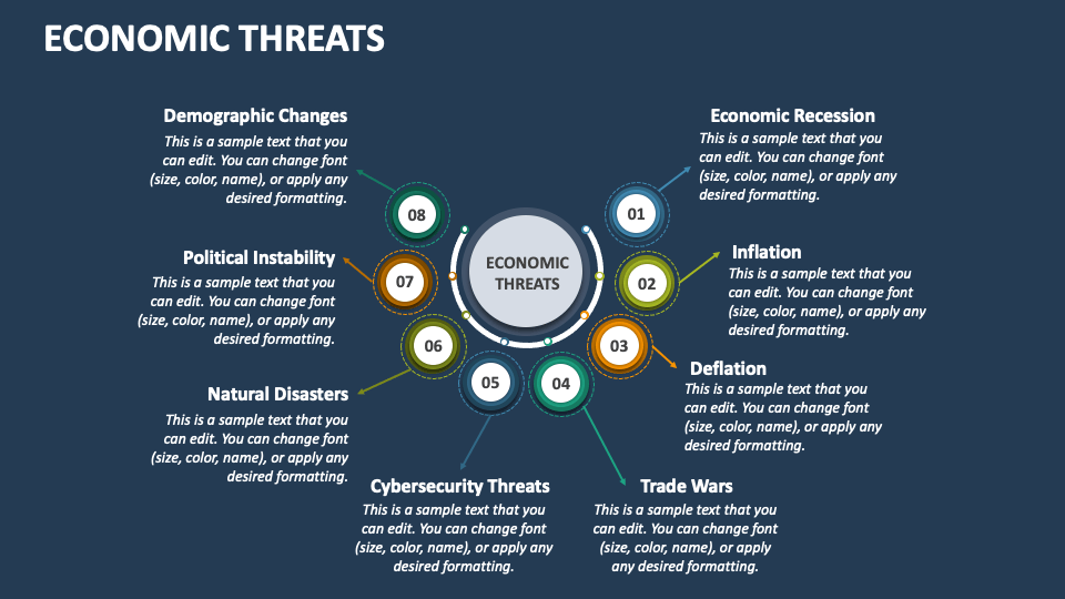Economic Threats PowerPoint and Google Slides Template - PPT Slides