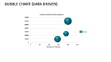 Bubble Chart (Data Driven) for PowerPoint and Google Slides - PPT Slides