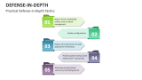 Defense-in-Depth Template for PowerPoint and Google Slides - PPT Slides