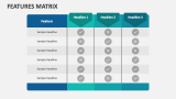 Features Matrix PowerPoint and Google Slides Template - PPT Slides