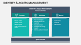 Identity and Access Management Template for PowerPoint and Google ...