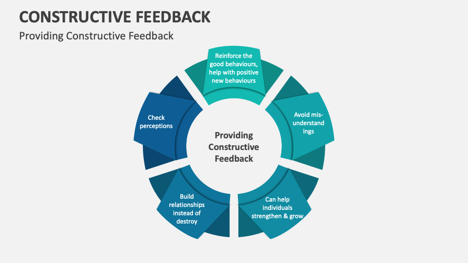 Constructive Feedback PowerPoint and Google Slides Template - PPT Slides