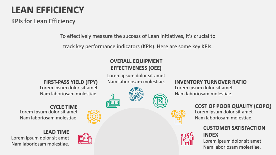 Lean Efficiency Template for Google Slides and PowerPoint - PPT Slides
