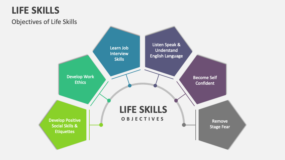 Life Skills PowerPoint and Google Slides Template - PPT Slides