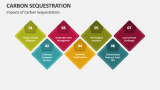 Carbon Sequestration PowerPoint and Google Slides Template - PPT Slides