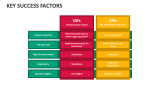 Key Success Factors Template for PowerPoint and Google Slides - PPT Slides