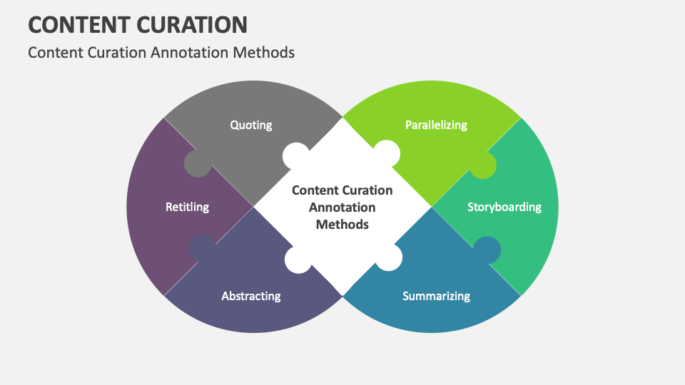 Content Curation Template for PowerPoint and Google Slides - PPT Slides