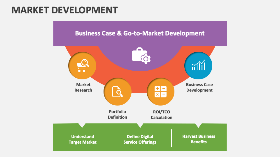 Market Development Template for PowerPoint and Google Slides - PPT Slides