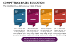 Competency-Based Education PowerPoint and Google Slides Template - PPT ...