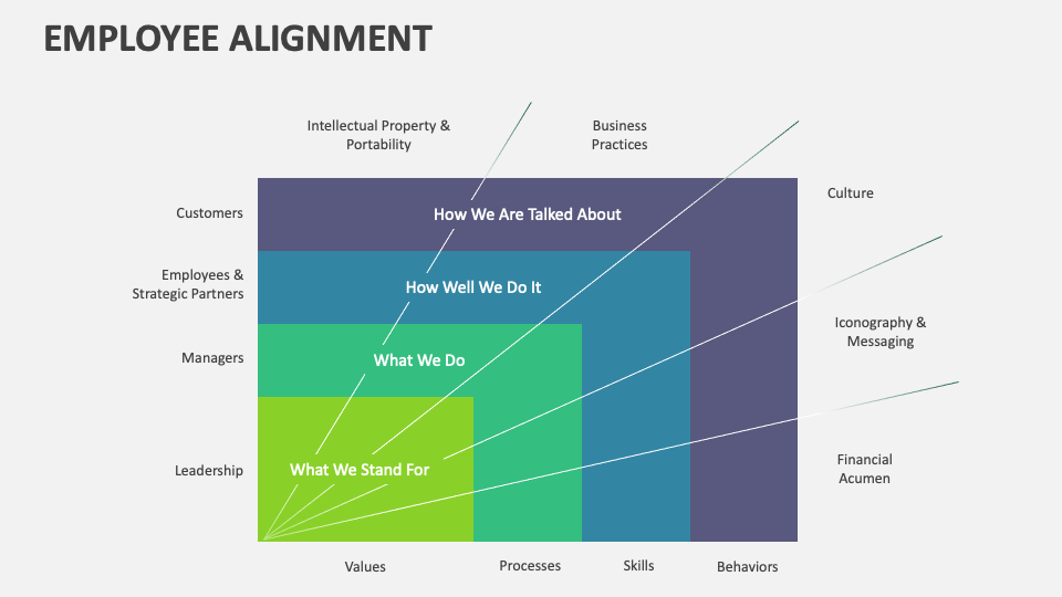 Employee Alignment Template for PowerPoint and Google Slides - PPT Slides